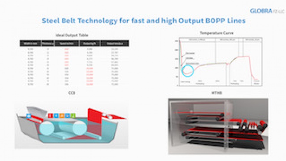 A revolutionary new Technology in the BIAX Industry - Glopinion ...