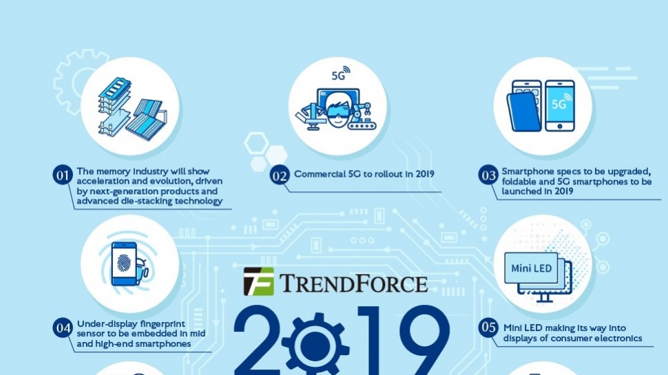 Sales Trend in 2020 - Lopinion - GLBrain.com