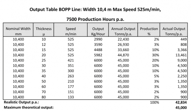 30 + % Increase of Output of BOPP Lines by using a revolutionary new ...