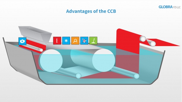 30 + % Increase of Output of BOPP Lines by using a revolutionary new ...