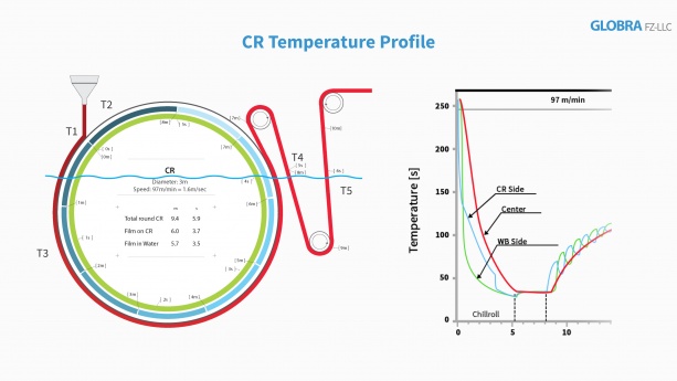 New Technology for BIAX Lines, the Cast Cooling Belt (CCB) - Article ...